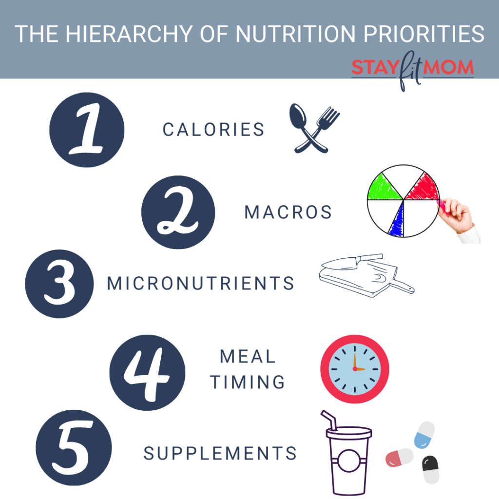 The Hierarchy of Nutrition Priorities | Evesfit