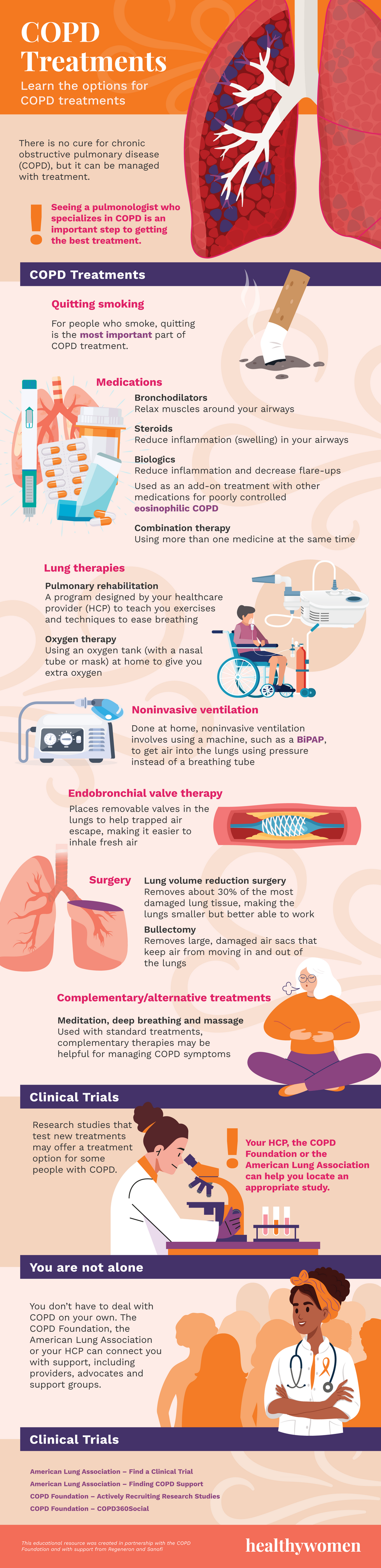Effective COPD Treatments: A Comprehensive Guide | Evesfit